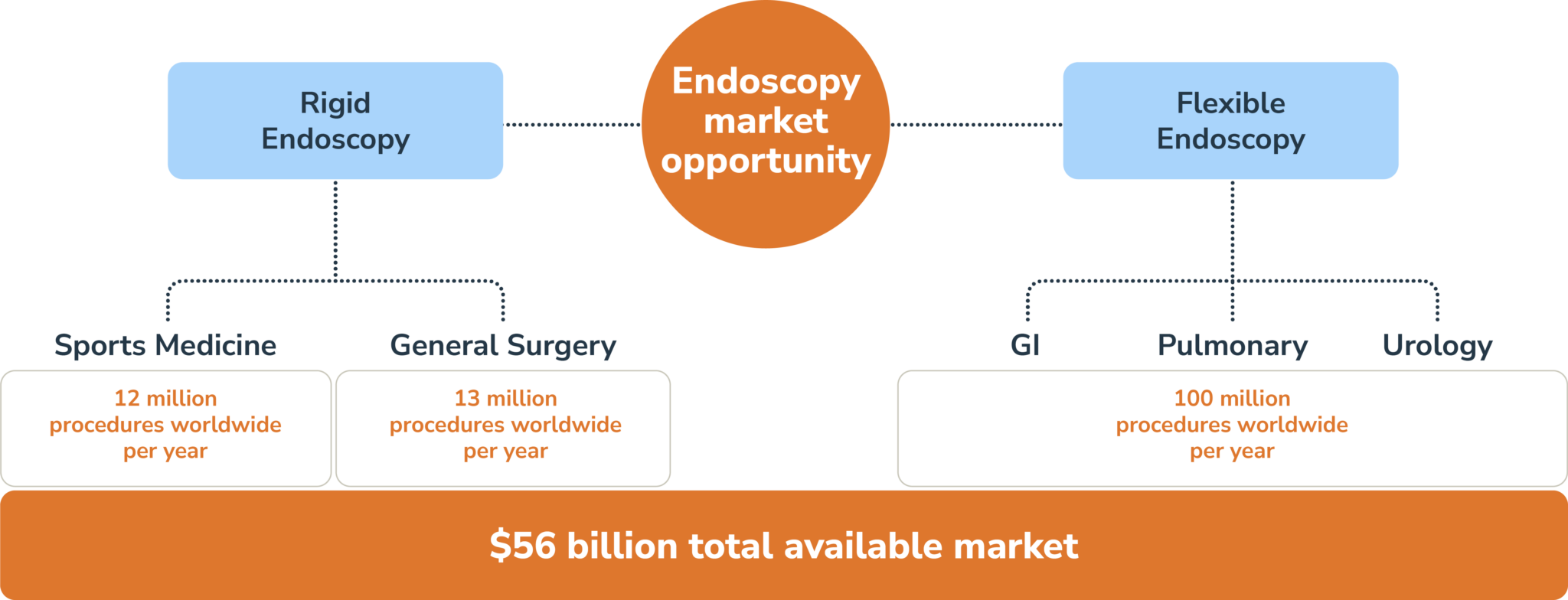 Simplifying endoscopy | Pristine Surgical 4K single-use endoscopes Simplifying endoscopy | Pristine Surgical 4K single-use endoscopes