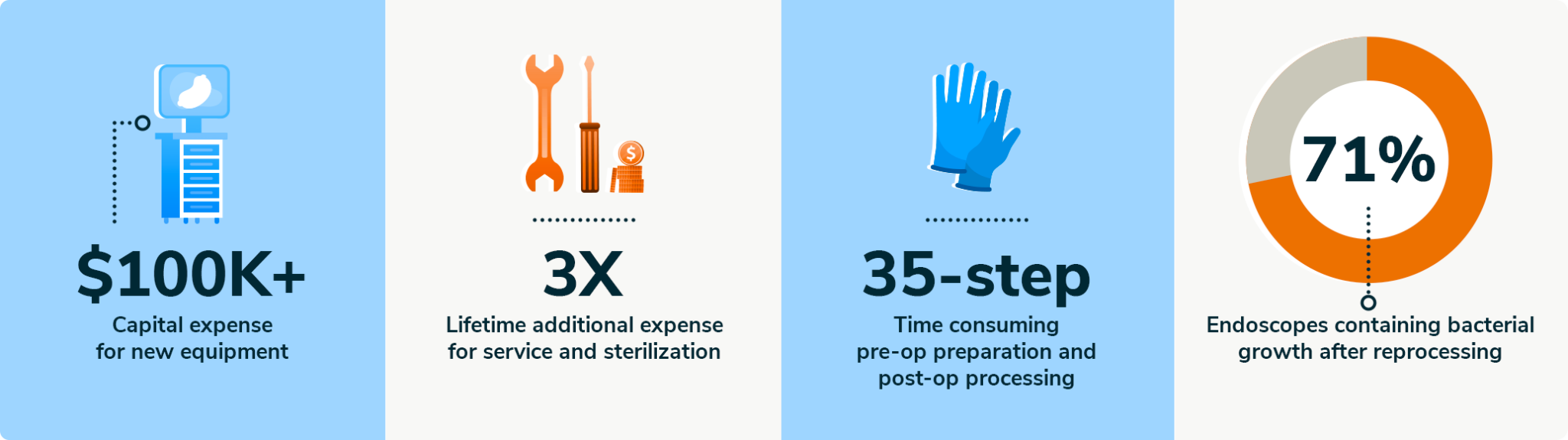 Simplifying endoscopy | Pristine Surgical 4K single-use endoscopes